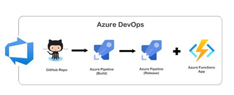 do docker kubernetes azure devops related work by affan 03 fiverr