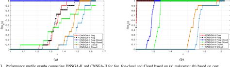 figure 3 from an automated task scheduling model using non dominated