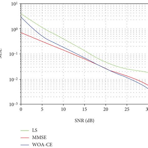 A Comb Type Pilot Pattern With 1nf Pilot Density Download