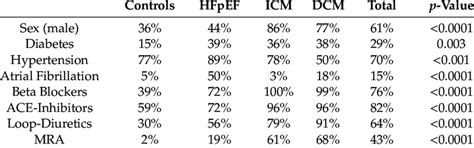 Concomitant Diseases And Medication Download Scientific Diagram