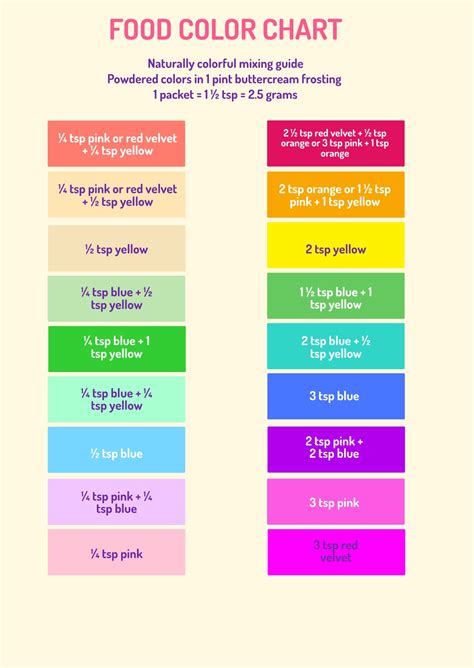 Color Food Chart The Only Food Safety Temperature Chart Youll Ever