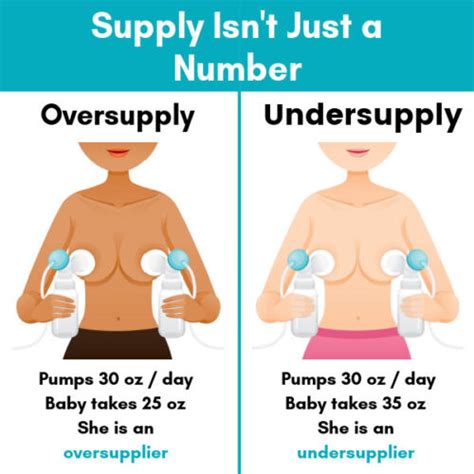 How To Decrease Your Milk Supply Exclusive Pumping