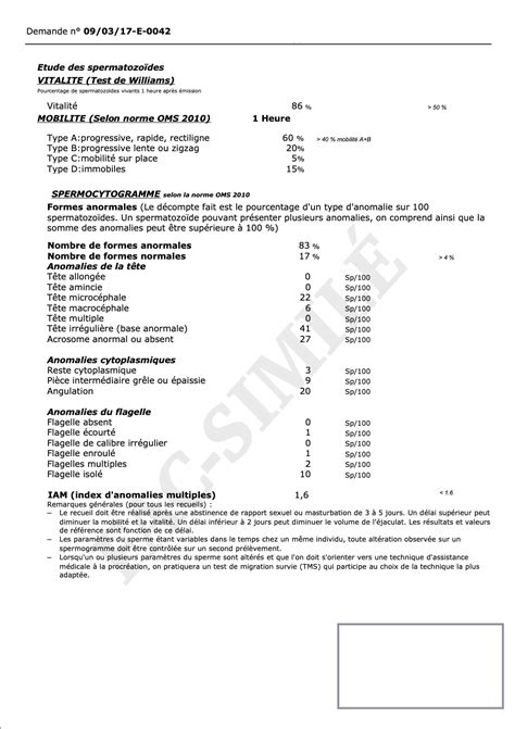 Quest Ce Quun Spermogramme Normal Sans Contraception Thermique