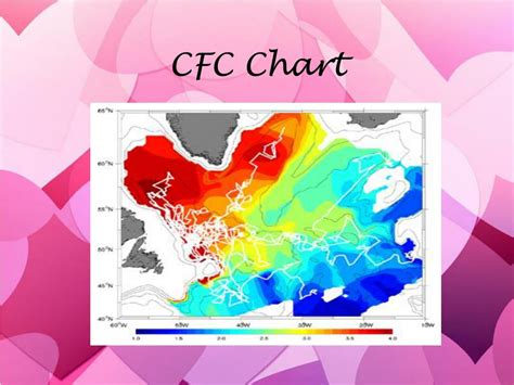 Ppt How Can Cfcs Be Replaced Or Eliminated Powerpoint Presentation