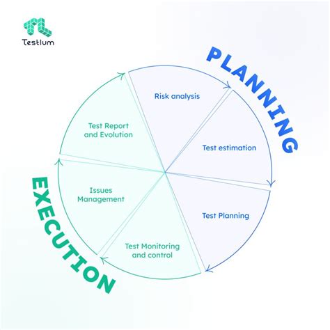Testlum On Linkedin Testing Qa Management Softwarequality