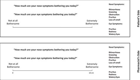 Determining The Impact Of Allergic Rhinitis And Or Allergic Download Scientific Diagram