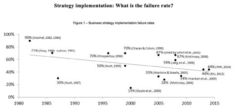 the missing link in strategy centralized deployment and execution