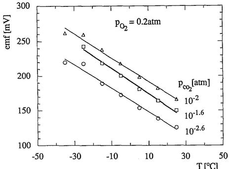 Solid Ionic Conductor Semiconductor Junctions For Chemical
