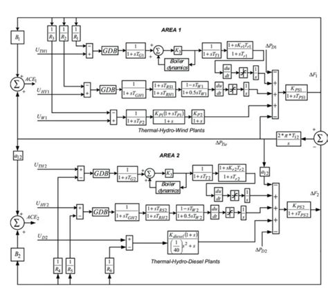 178 Questions With Answers In State Space Science Topic