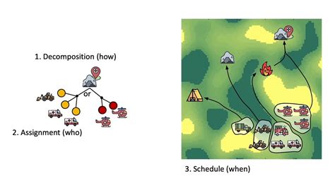robust task scheduling for heterogeneous robot teams under capability