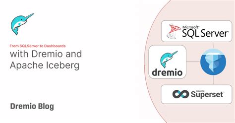 From Sqlserver To Dashboards With Dremio And Apache Iceberg Dremio