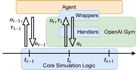 mobile env simulation procedure download scientific diagram