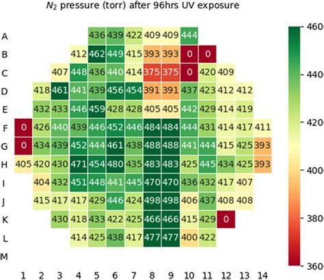 Wafer Map Of Vapor Cell Pressure Broadening Due To N 2 Buffer Gas