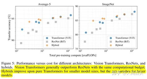 vit vision transformer学习笔记 知乎