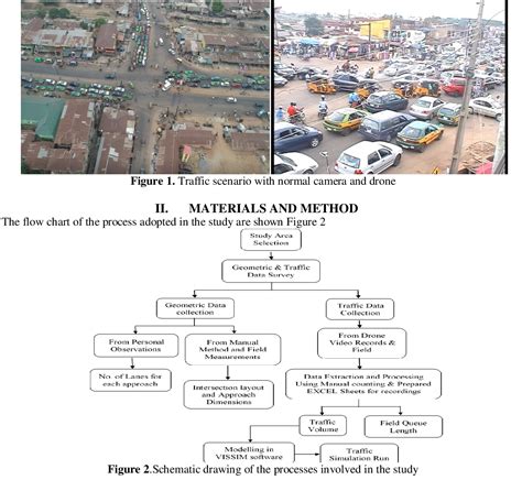 Figure 1 From Impact Of Road Users Behaviour On Intersection Performanceusing Vissim Micro