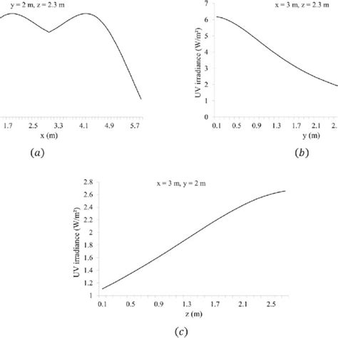 Schematic Diagram Of A Typical Variable Air Volume Vav System