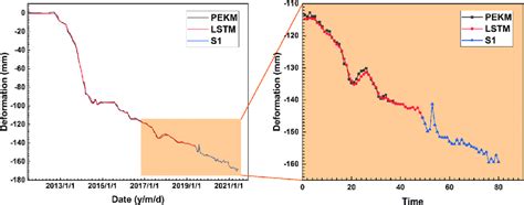 Temporal Gap Prediction And Fusion Result Download Scientific Diagram