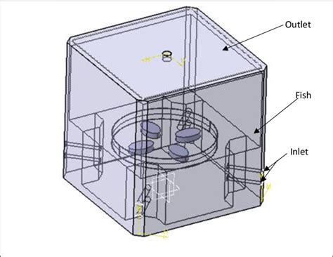 Complete Computational Domain Assembly Of The Cabinet Rotary Dryer