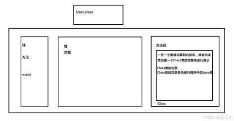 Java反射 Csdn博客