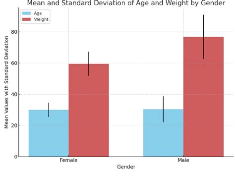 Comprehensive Mm Wave Fmcw Radar Dataset For Vital Sign Monitoring Embracing Extreme