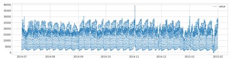 Python 时间序列异常检测 Adtk Csdn博客