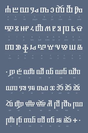 Croatian Alphabet