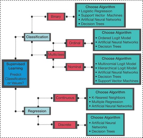 Data Science For Chemical Engineers Ali Youssefi