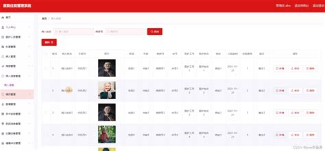 基于java医院住院管理系统设计实现源码lw部署文档讲解等 Csdn博客