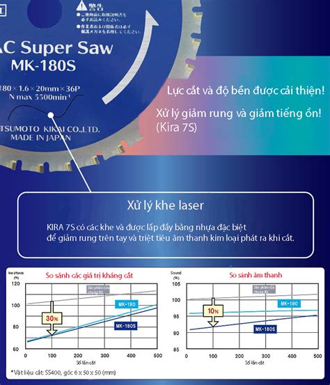 Matsumoto Kikai MK-180/180S Máy Cưa Siêu Tốc – Super Saw | KOUEI VIỆT ...