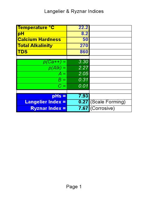 Temperature °c Ph Calcium Hardness Total Alkalinity Tds Langelier