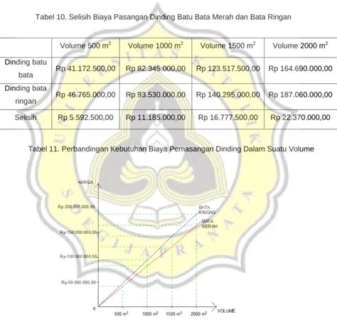 Analisa Pasangan Dinding Batu Bata Merah Dan Bata Ringan