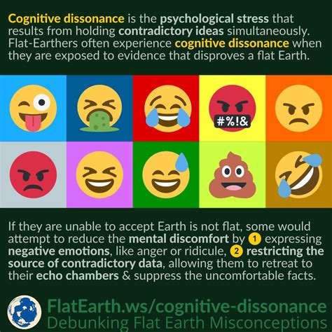 Psychology Flatearth Ws
