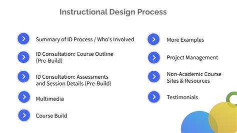 Instructional Design Process