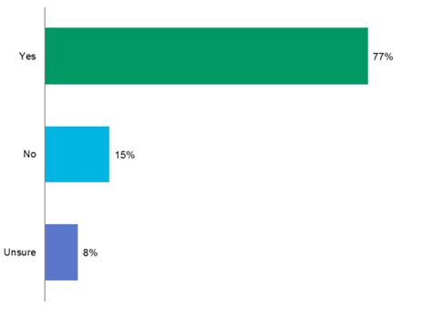 Will Passively Managed Assets Continue To Grow Relative To Actively Managed Assets In 2015
