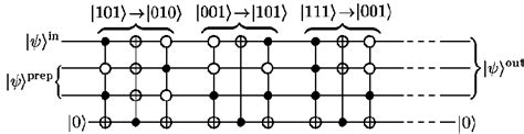 The Quantum Circuit For The Permutation Of Bases Download Scientific Diagram