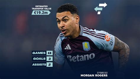 Morgan Rogers The England Attacker Whose Carrying Skills Are Drawing