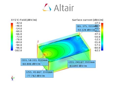Shielding Effectiveness Analysis