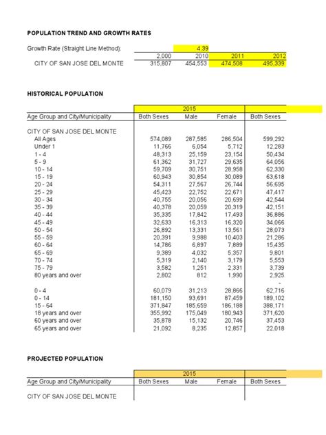 Historic Pop And Proj Prop Pdf Sex Human Reproduction