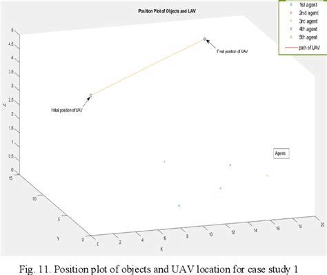figure 11 from comparison of swarm optimization algorithms for multi