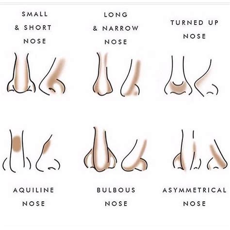 How To Make Nose Shorter With Makeup Saubhaya Makeup