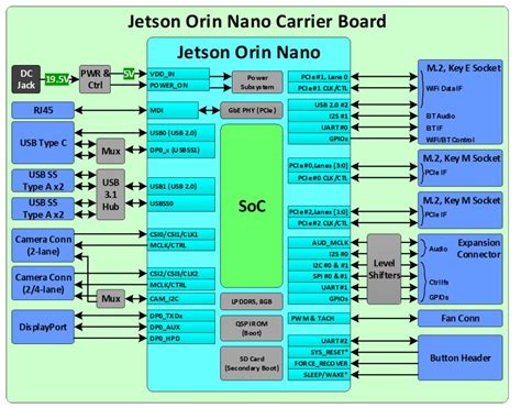 Nvidia Jetson Orin Nano Super 8gb Development Kit Zestaw Deweloperski Z Arm Cortex A78ae 8gb