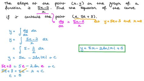 Question Video: Finding the Equation of a Curve given the Slope of Its Tangent by Using ...