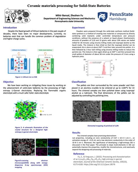 Ceramic Materials Processing For Batteries Mc Reu Research Exhibition