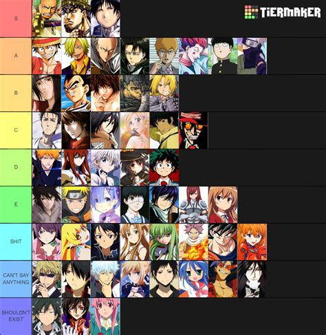 Anime Characters Tier List Community Rankings Tiermaker