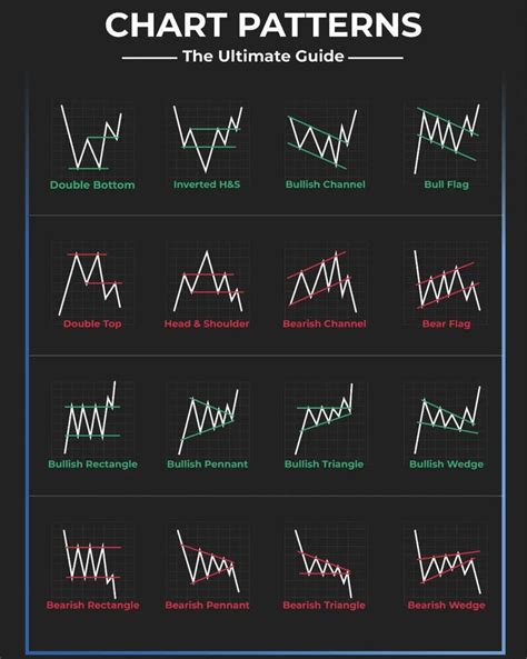 Full Explained Chart In Bio Chartpatterns Candlesticspatterns Trading Stockmarketnews