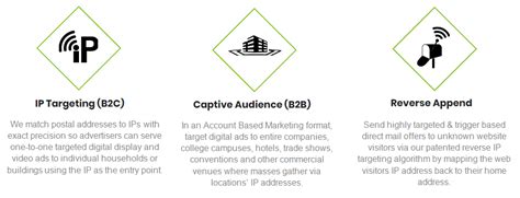 IP Targeting MWI Direct