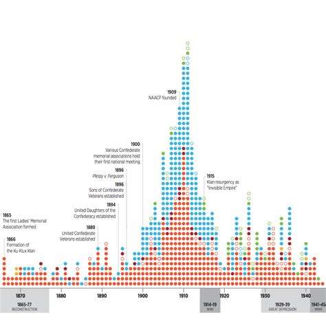 Syracuse Workshop Data Dozen