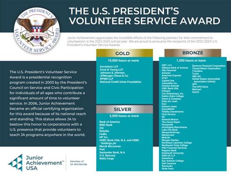 Morgan Djangali On Linkedin The Us Presidents Volunteer Service