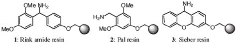 Resins For Peptide Amide Synthesis Download Scientific Diagram