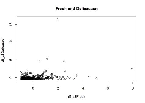 K Means Hierarchial Cluster Analysis Bryan Schafroth Portfolio